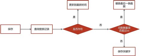 1 黑马头条微服务项目全面总结 csdn博客