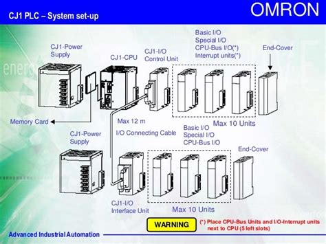 Omron plc training