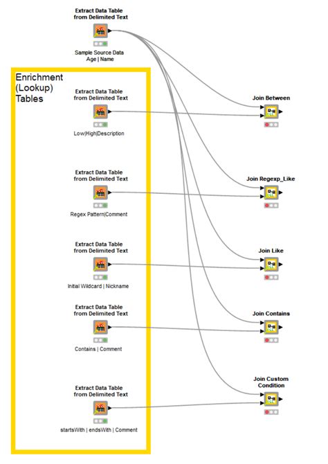 Workflow Demo Joiner Components KCH Workflows KNIME Community Forum