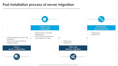 Post Installation Process Server Consolidation Implementation Ppt Example Ppt Slide