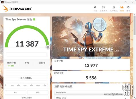 First Gaming Benchmarks Leaked For Nvidia Geforce Rtx 4080 16gb