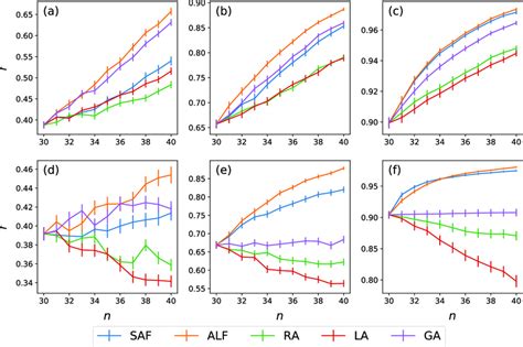 evolving curves of the order parameter in random growing a c and ba