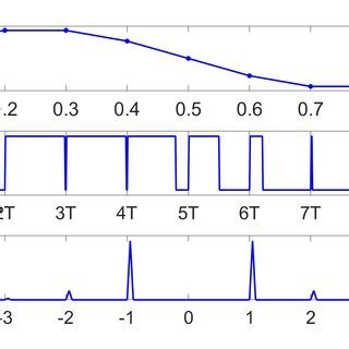 Sinusoidal Modulation Of A PWM Signal Download Scientific Diagram
