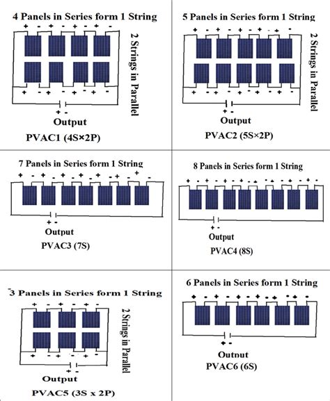 different pv array configurations download scientific diagram