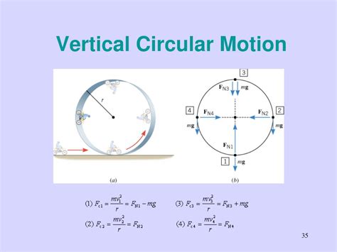 Ppt Chapter 7 Uniform Circular Motion Powerpoint Presentation Free Download Id2787014
