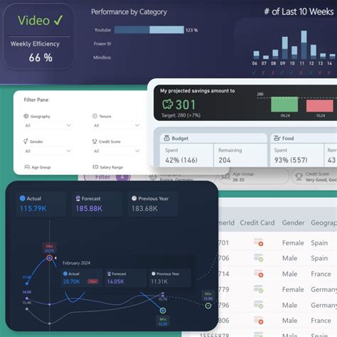 Powerbi Dataviz Businessintelligence Reportdesign Zsolt Szabó