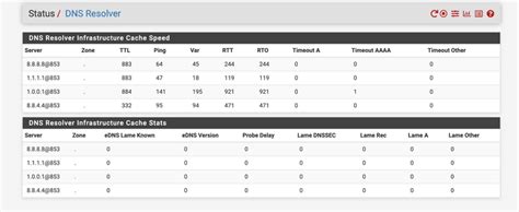 Squid Proxy Whitelist Domains Any Lists Out There Netgate Forum