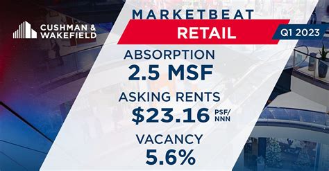 David Wirth Posted On Linkedin