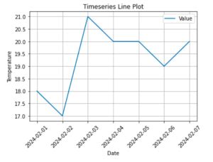 Matplotlib Timeseries Line Plot A Complete Guide Analytics Vidhya