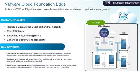 Cloud Foundation Updates Reflect The New Vmware By Broadcom