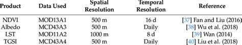 Summary Of The Four Typical Surface Parameters Download Scientific Diagram