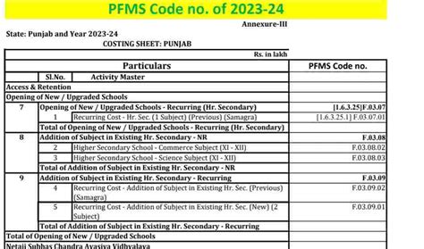PUNJAB NEWS ONLINE PUNJAB PFMS COMPONENT CODE LIST