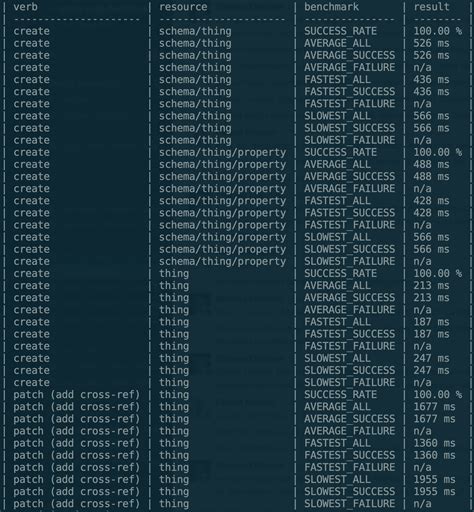 benchmark reports · issue 19 · weaviate weaviate infra · github