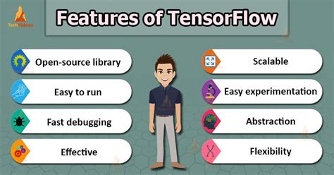 top 8 exciting features of tensorflow to know techvidvan