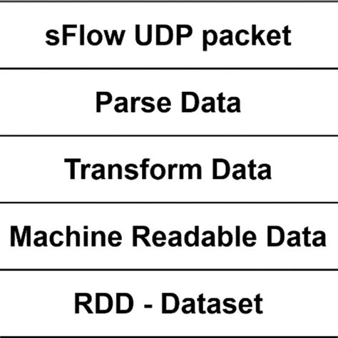 ETL Extract Transform Load Process Architecture Download Scientific Diagram
