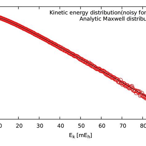 partial pair correlation function for liquid si at 3000 k with noisy