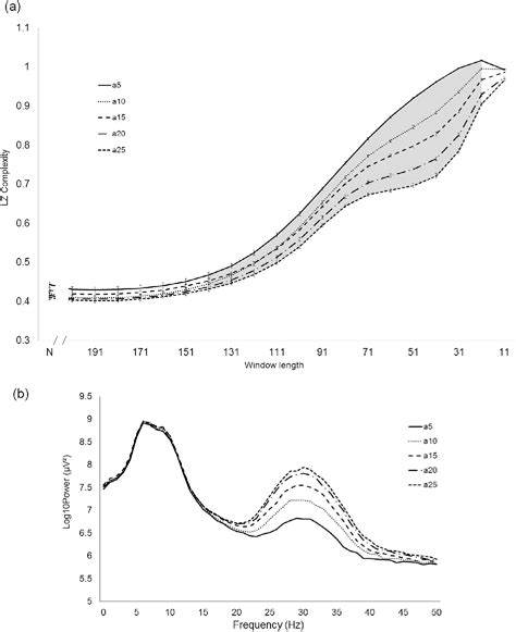 figure 2 from multiscale lempel ziv complexity for eeg measures