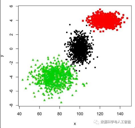 K近邻算法面试k近邻（knn）算法与k均值（kmeans）聚类算法有何不同 Csdn博客