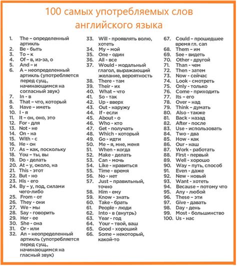 Список самых популярных слов в английском языке