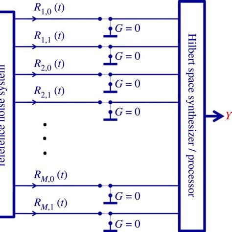 Circuit Illustration Of The Logic Structure Of The Generic