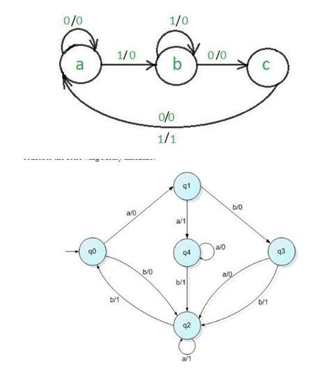 solved theory of automata assignment 3 convert given