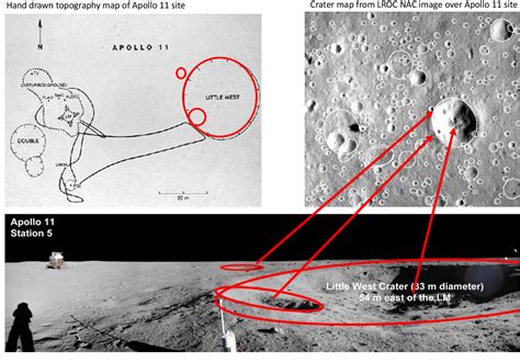 Figure 10 From Lunar Rover Localization Using Craters As Landmarks Semantic Scholar
