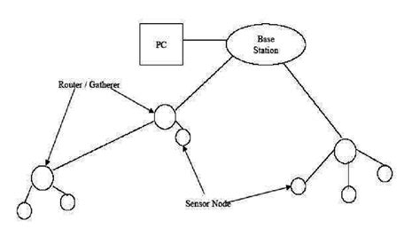 Network Architecture Download Scientific Diagram Network Architecture Download Scientific Diagram