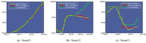 Artificial Intelligence In Ship Trajectory Prediction