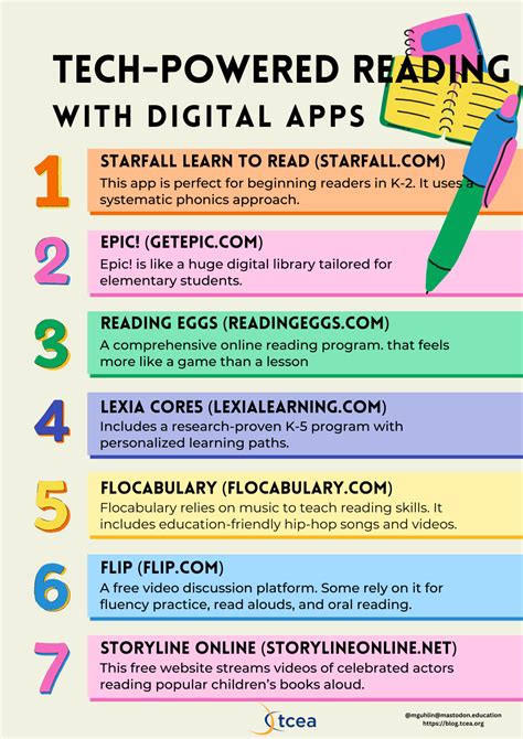Digital Reading Tools For K 5 Readers Tcea Technotes Blog