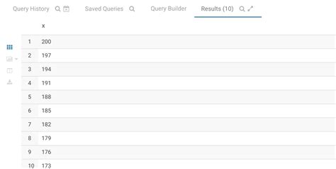 Unnest And Sequence In Presto Sql The Data Monk