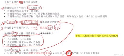 （二十一）数据结构 二叉排序树、平衡二叉树、散列查找平衡二叉树个头最高的儿子孙子 Csdn博客