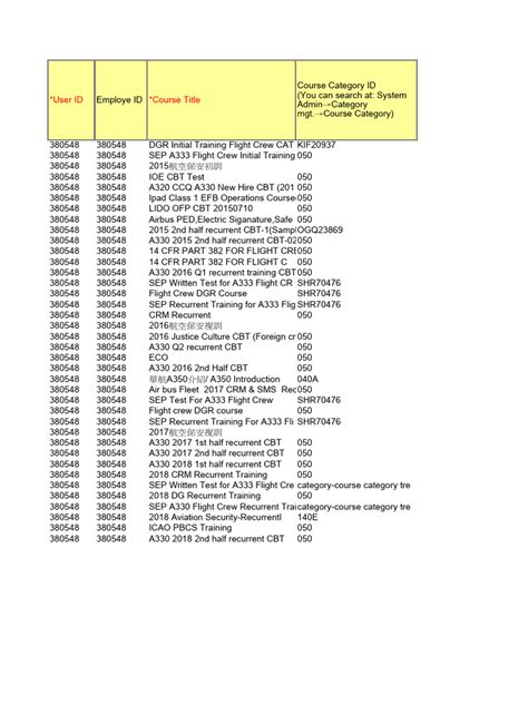 Learning Records 20190125124807 Pdf Aeronautics Aircraft Configurations