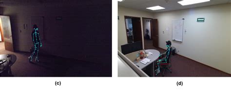 a partial occlusion for sitting on subject 1 b raising hands in