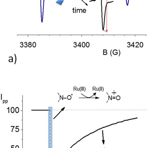 Typical Profiles Of Epr Signals As A Function Of Time Obtained Using A Download Scientific