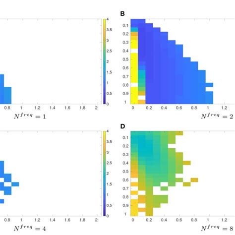 Figure Box Plots Of Rmse At Diierent Iteration Steps At One Of The Data Download Scientific