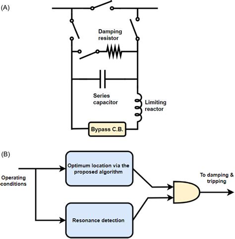 Optimum Estimation Of Series Capacitors For Enhancing Distribution System Performance Via An