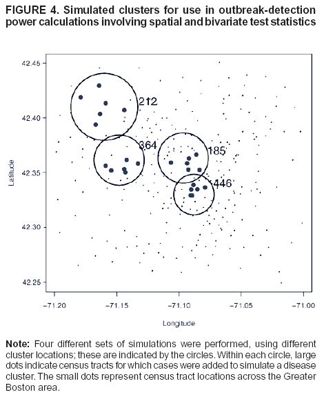 Research Methods Bivariate Method For Spatio Temporal Syndromic Surveillance