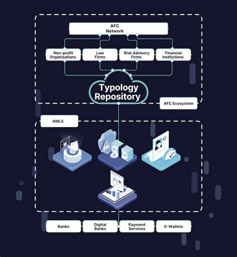 An Overview Of Thailands Aml Laws And Regulations