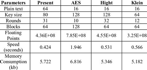 Results Of Algorithms Implemented In Arduino Uno With Voice Recognition Download Scientific