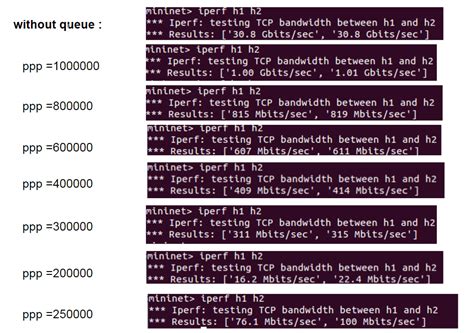 Sdn Openvswitch Create Queue Can T Reach Bit Rate Limitation Stack