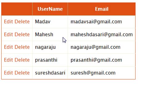 Edit Update Delete User Account Details In Asp Net Membership ASP NET