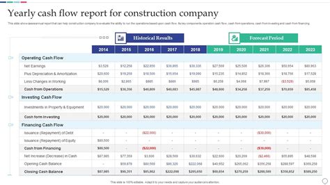 Yearly Cash Flow Report For Construction Company Structure Pdf