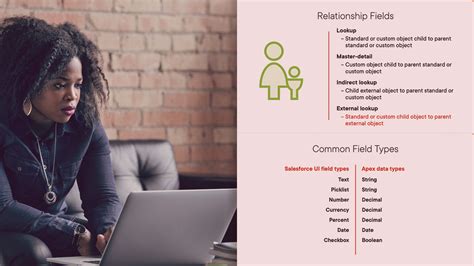 Salesforce Development Data Modeling And Management