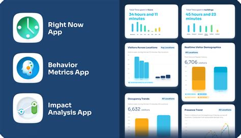 Digital Experience For Smart Spaces Cisco Spaces