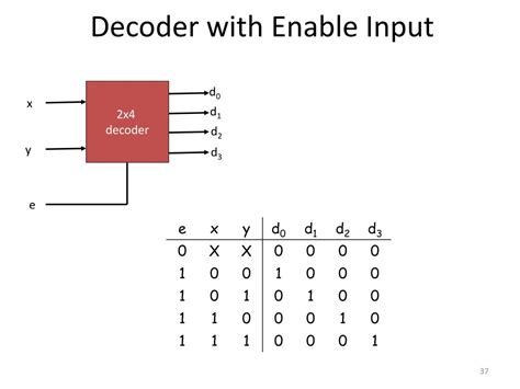 Ppt Combinational Logic Powerpoint Presentation Free Download Id