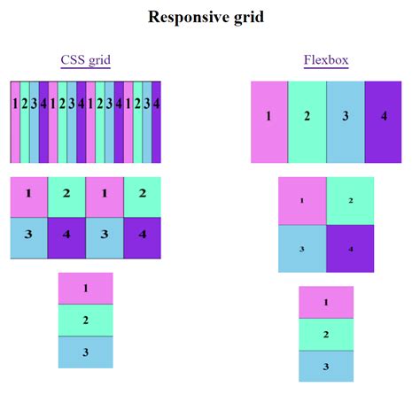 Github Milenasuarezl Responsive Grid