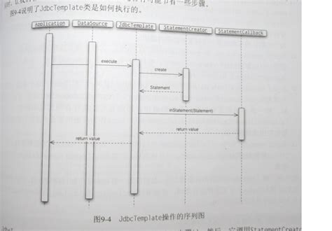 spring的jdbctemplate自动关闭连接 charygao 博客园