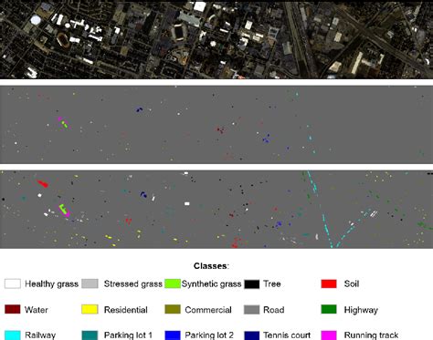 Figure 5 From Hyperspectral And Lidar Fusion Using Deep Three Stream Convolutional Neural