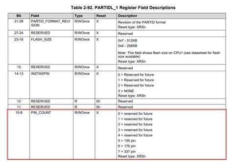 Tms320f28374s The Sci Problem In Boot Code C2000 Microcontrollers