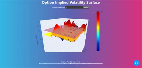Github Baptiste24option Implied Volatility Surface Visualization
